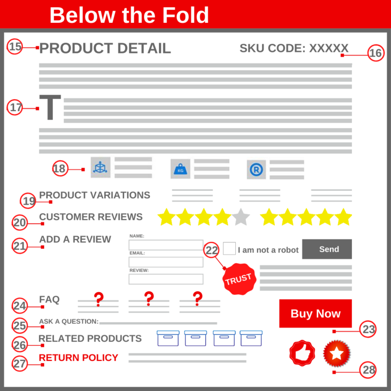 32 Elements your product detail page must-have. - MightyWeb